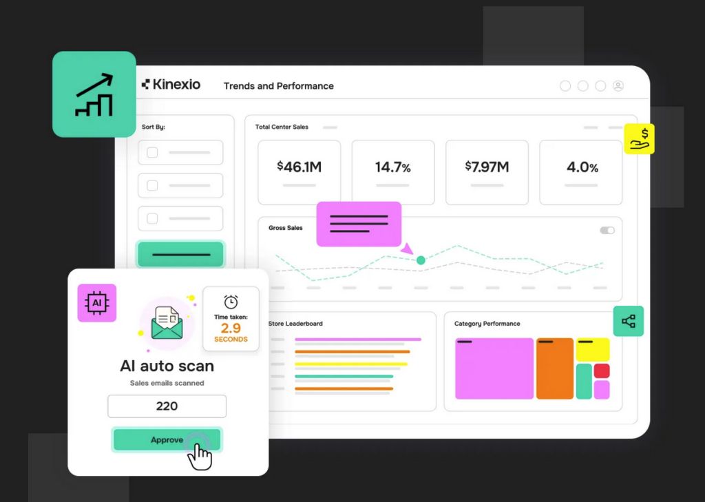Mallcomm rebrands as Kinexio | Retail Destination